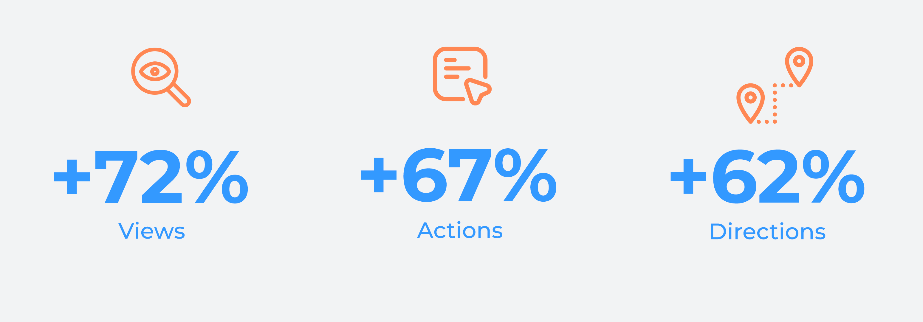 How Aimo Park's Parking Facilities Marketing Got 60% More Direction Clicks