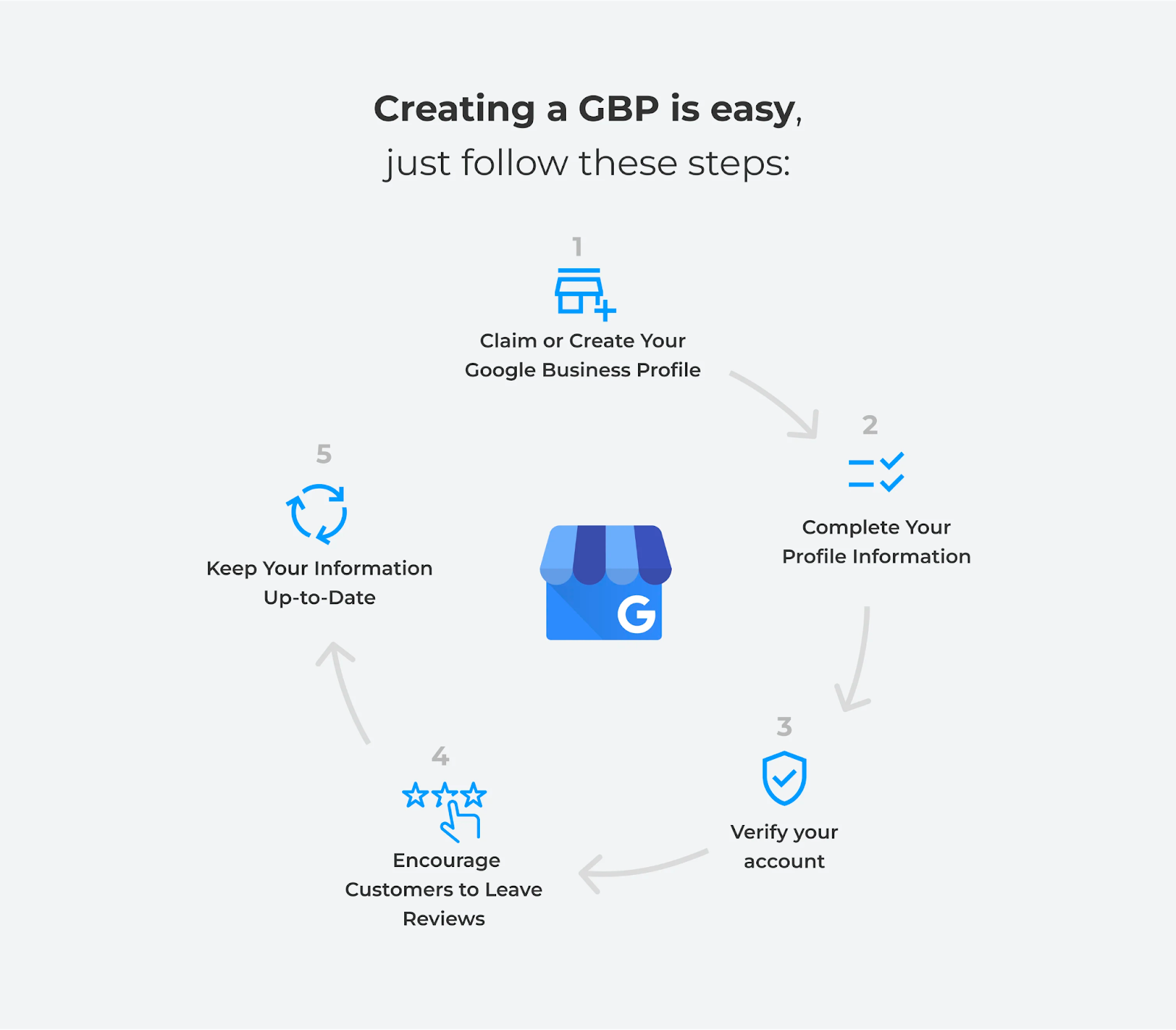 How to Verify Parcel Lockers on Google Maps