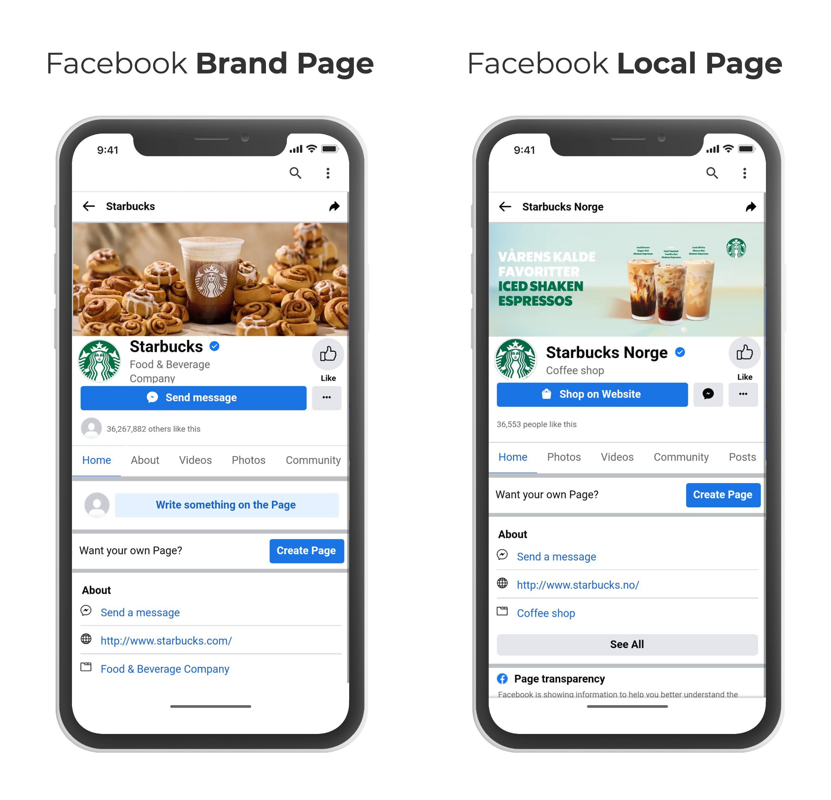 The Power of FB Local Posts: Brand Pages vs. Facebook Location Pages