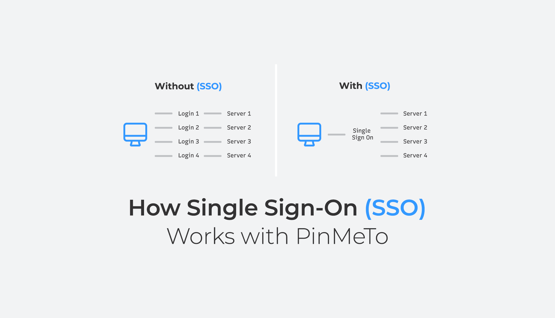 How Single Sign-On (SSO) Works with PinMeTo